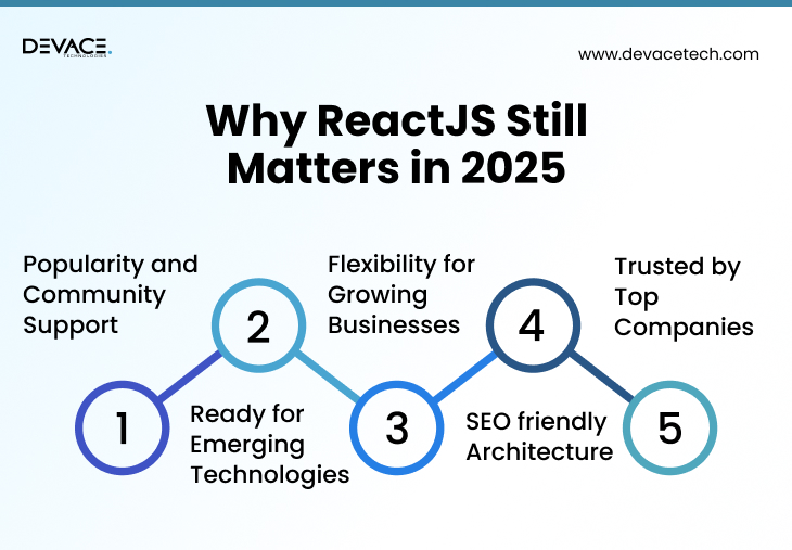 Why hire a ReactJS developer in 2025: benefits, cost & process